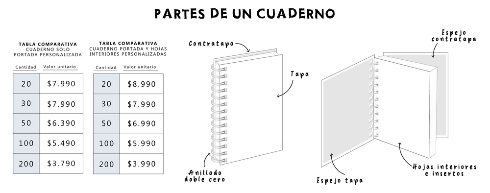 Corporativo Clásico - BeplannerLab